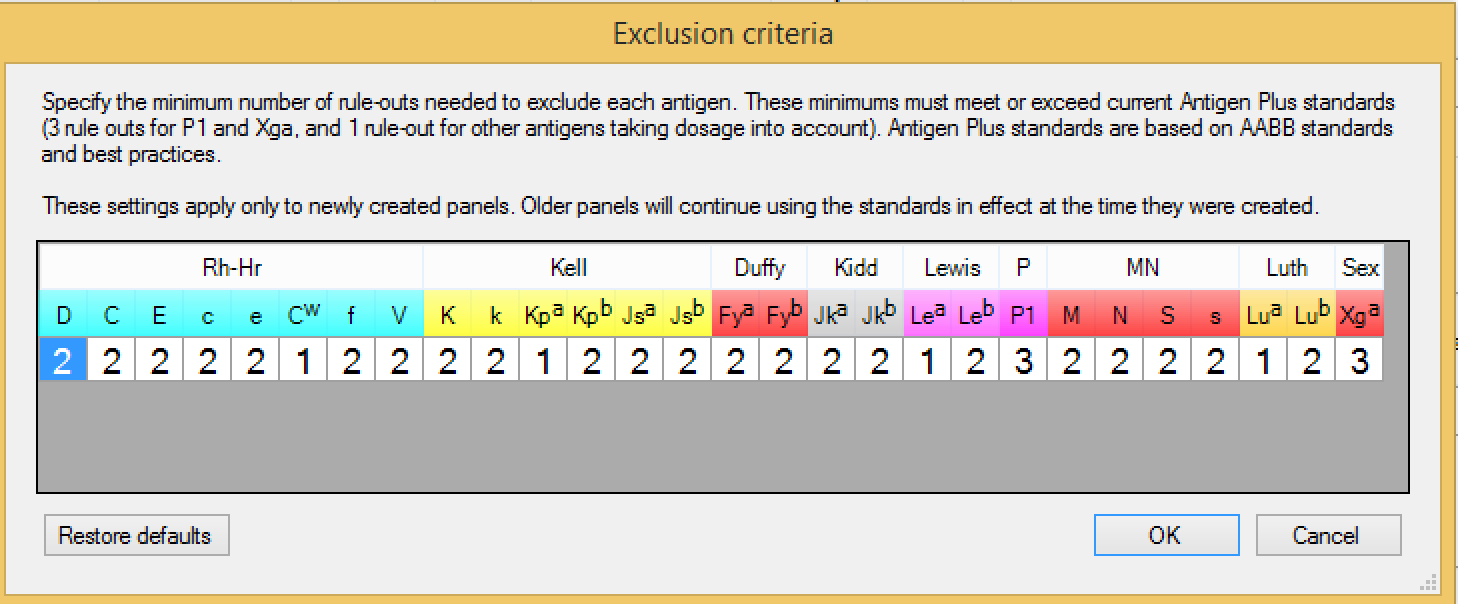 Validation - Antigen Plus documentation